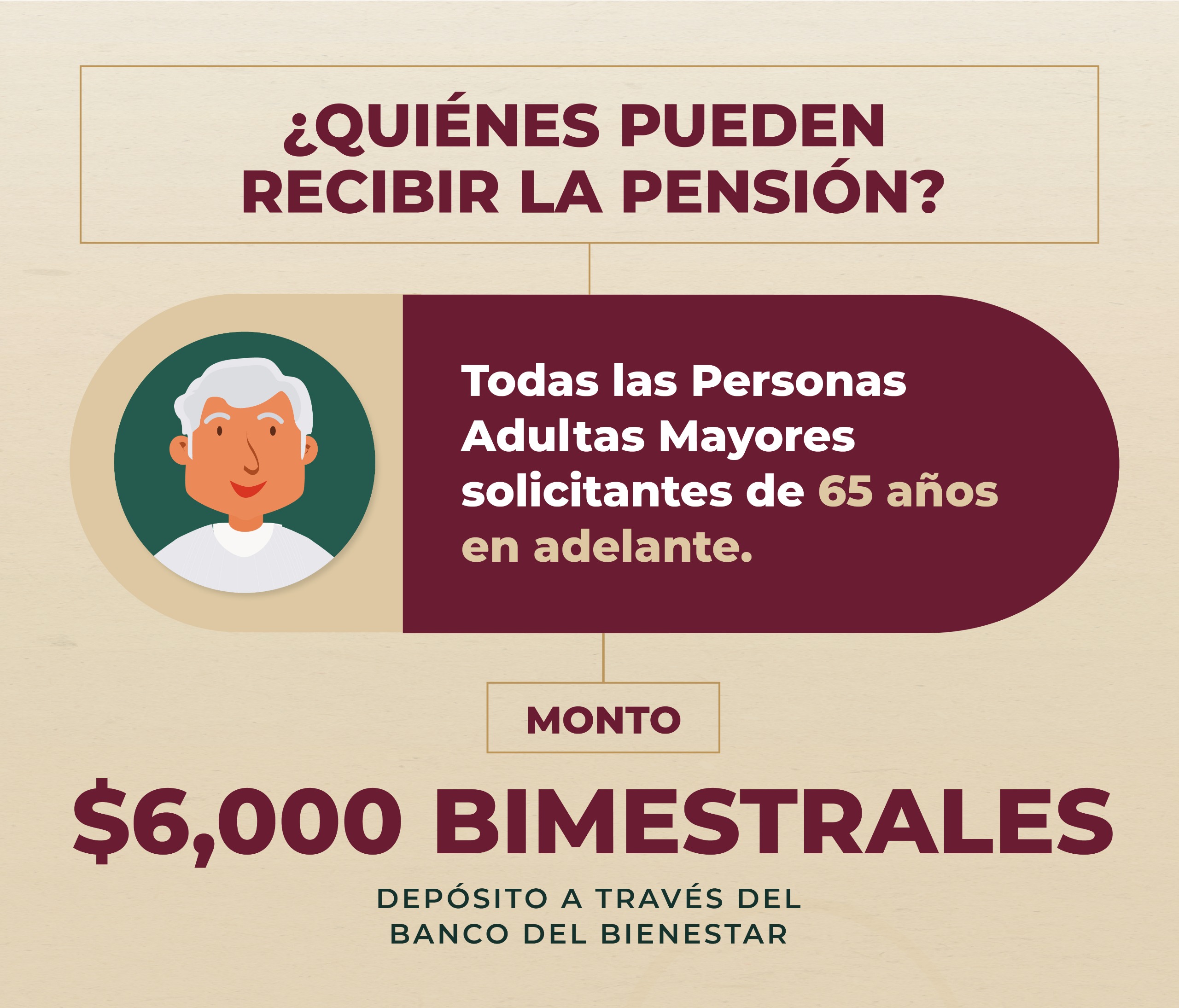 Inicia Bienestar pago de pensiones y programas del bimestre septiembre-octubre - Agencia252