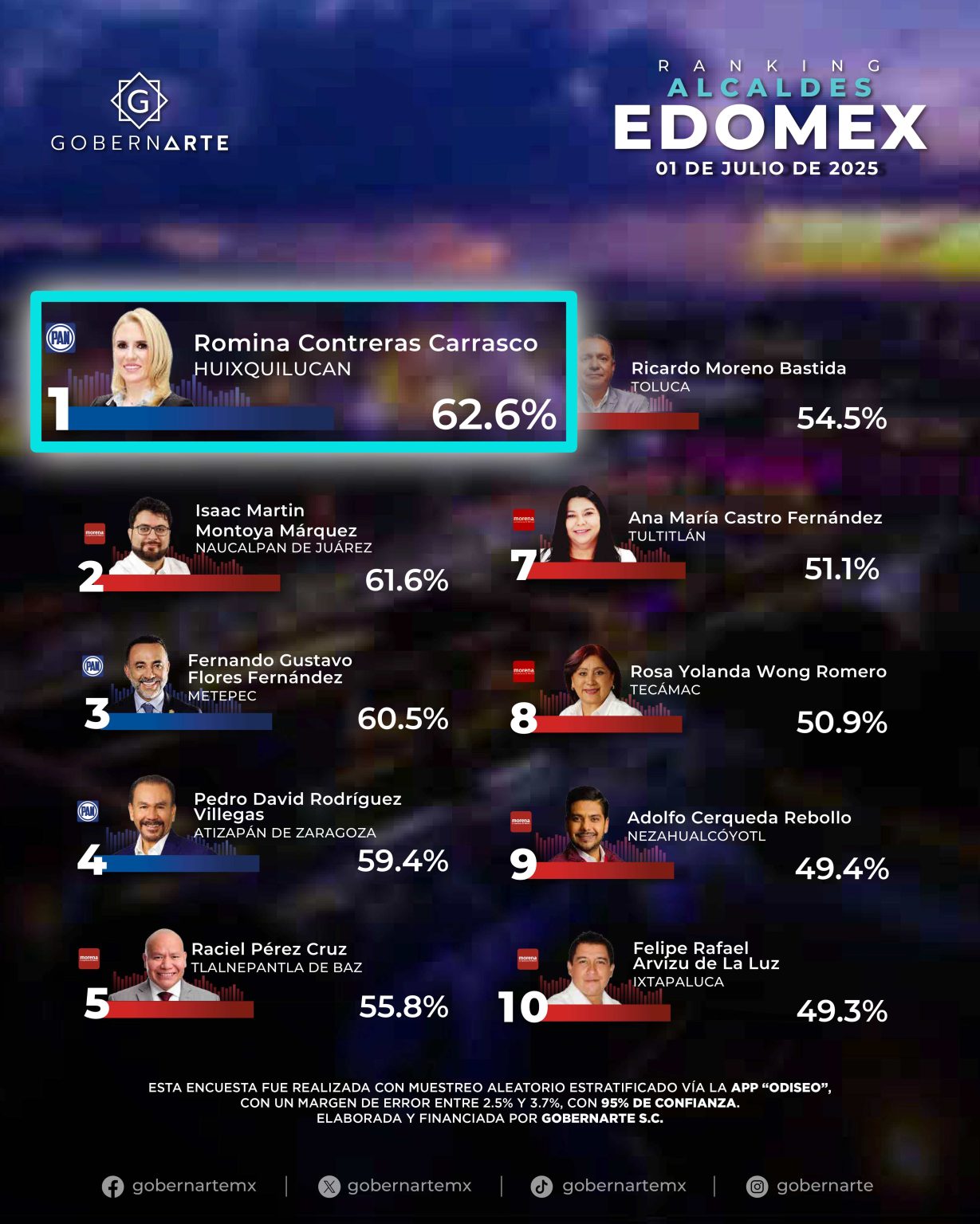Presume Romina Contreras ser la mejor Presidenta Municipal del Edomex y ...